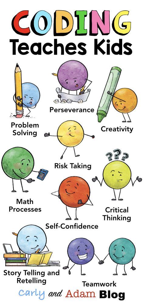 520 Computer Lab Lessons Ideas Computer Lab Lessons Computer Lab