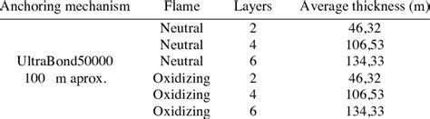 Experimental Matrix Download Table