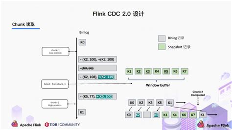 Flink（59）：flink之flinkcdc（下）flink Cdc 实现分区 Chunk Csdn博客