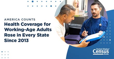Health Insurance Rates For All Age Groups In 2023 Us Census Bureau