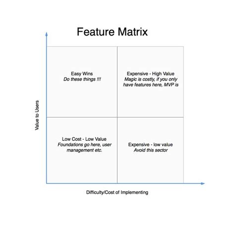 Feature Matrix For Ui Ux Design Designlab