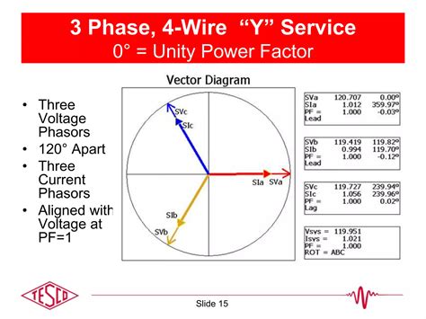 Three Phase Theory PPTX