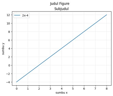 Visualisasi Dengan Matplotlib Antarmuka Fungsional Dan Object Oriented Datalearns247