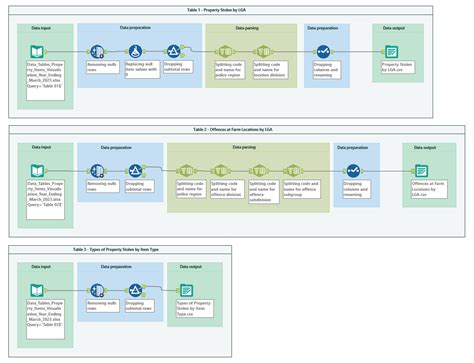 Dashboard Week Day Power BI The Data Babe Down Under
