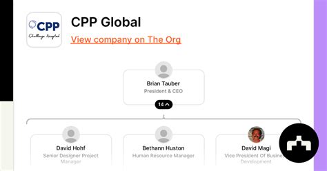 Cpp Global Org Chart Teams Culture And Jobs The Org Cpp Global Org Chart Teams Culture And Jobs The Org