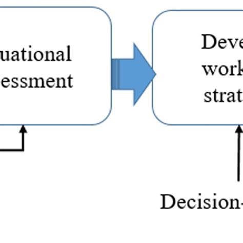 Different Stages In The Incident Response Process Download Scientific Diagram