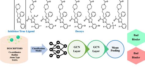 AI ML In Life Science