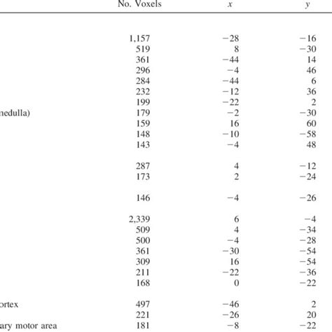 Medial Habenula Resting State Functional Connectivity In Healthy