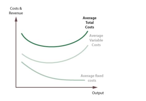 costs flashcards quizlet