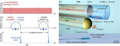 A Principle Of The Ultrasound Generation Based On The Download Scientific Diagram