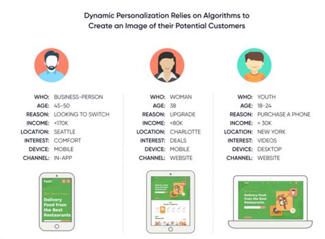 Product Personalization In UX Userpeek Com