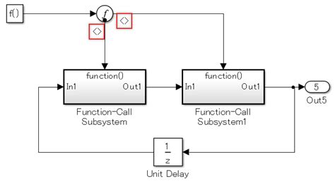 Jc Signal Name Propagation MATLAB