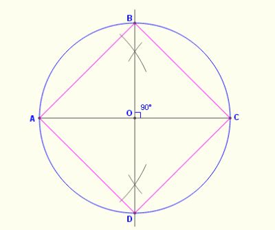 How To Construct A Square Inscribed In A Circle With Compass And
