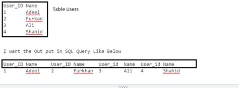 Sql Convert Multiple Can Be Rows Into A Single Rows In Oracle Stack Overflow