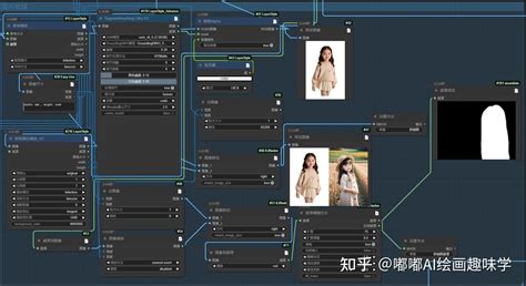 ComfyUI 电商模特场景高度融合工作流在线体验 知乎