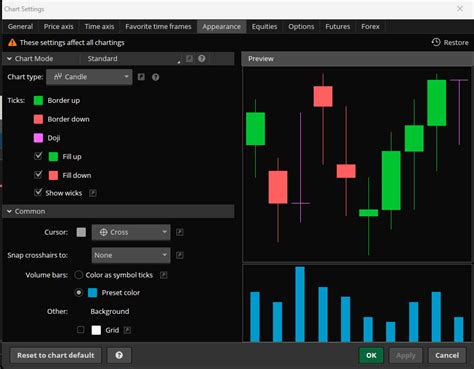 How Do I Chart Volume Bars In Thinkorswim Microquant