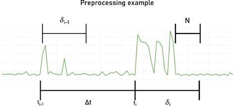 Figure 21 From Artificial Intelligence For Detecting Iot Data