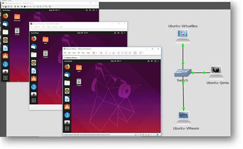 How To Integrate VM With Gns VMware Workstation VirtualBox Qemu KVM GetLabsDone