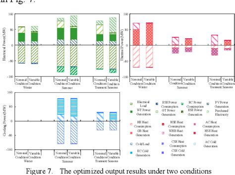Figure 1 From Optimal Configuration Of Community Multi Energy Coupling System Considering Off