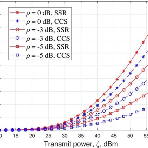 Complementary ROC Of CCS Scheme Following 15 And SSR Scheme Download Scientific Diagram