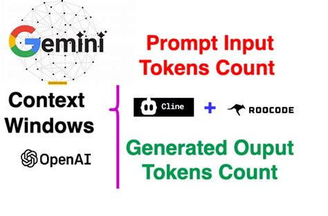 Step By Step Guide To Using Together Ai With Llama 3 And Codellama For