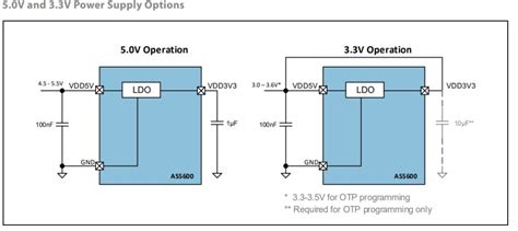 5v And 3 3V Power Supply Option Electronics Lab Com