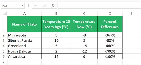 Find Percentage Difference Between Numbers In Excel