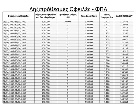 Δημοσιογραφική Διάσκεψη Προέδρου ΔΗΣΥ Πρόταση Νόμου για Ληξιπρόθεσμες Οφειλές Τετάρτη 18