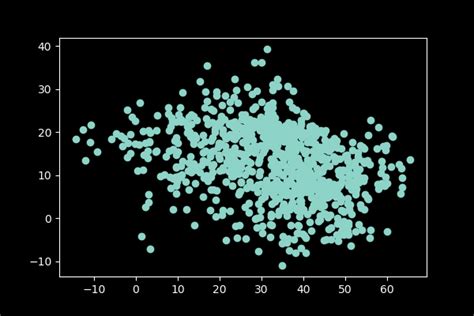 From Scatter Plot To 2d Numpy Array With Binary Entries In Python
