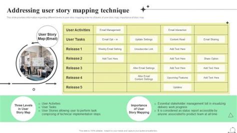 Addressing User Story Mapping Technique Powerpoint Presentation And