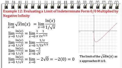 Lhopitals Rule Evaluating Limits Of Indeterminate Forms Hubpages