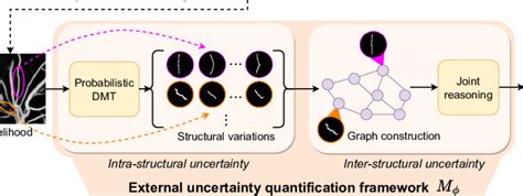 An Overview Of The Proposed Method M ϕ The Given Segmentation Network Download Scientific