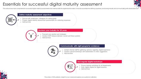 Essentials For Successful Digital Maturity Assessment Ppt Sample