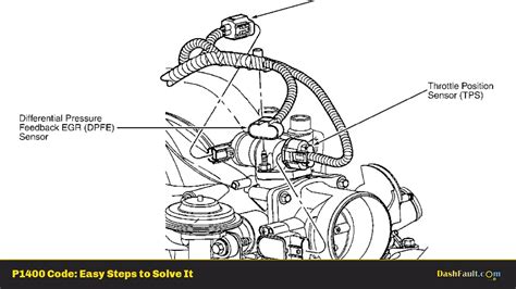 P1400 Code Easy Steps To Solve It
