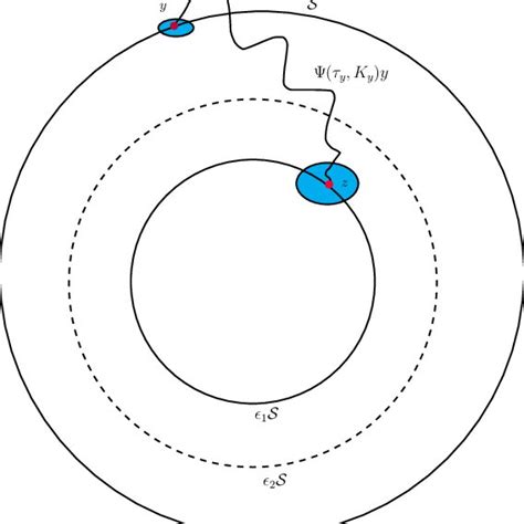 Pdf Switching Systems Controllability And Control Design