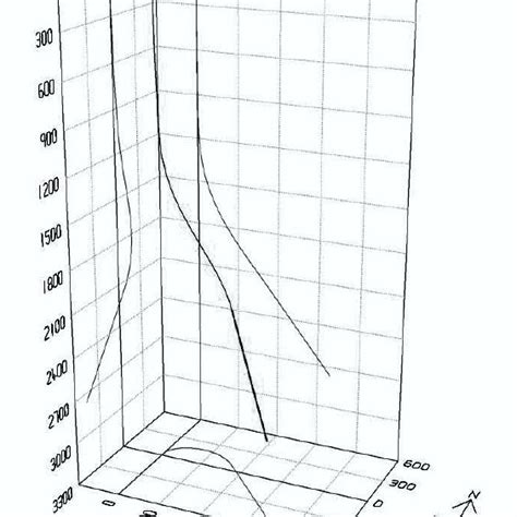 pdf directional well trajectory design the theoritical development