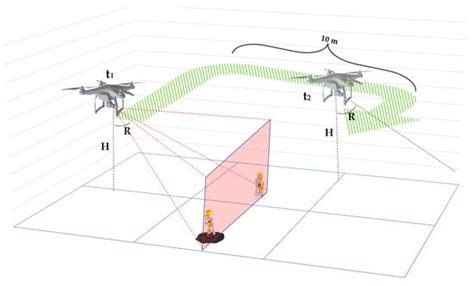 Uav Low Altitude Remote Sensing Inspection System Using A Small Target Detection Network For
