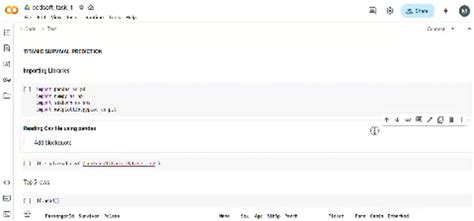 Datascience Machinelearning Python Eda Logisticregression Codsoft Mahima Mohan