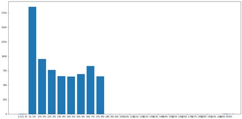 python数据统计及数据可视化 使用python实现分类数据挖掘结果的数据可视化 CSDN博客