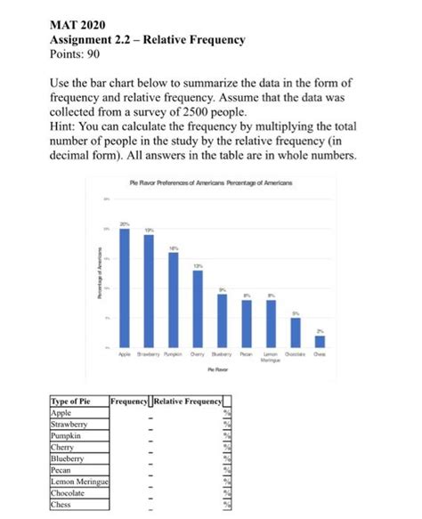 Solved MAT Assignment Relative Frequency Points Chegg