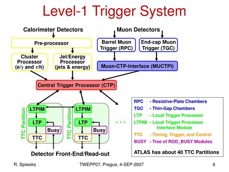 ppt the atlas level 1 central trigger powerpoint presentation free