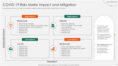Risk Impact Mitigation Powerpoint Ppt Template Bundles Ppt Presentation