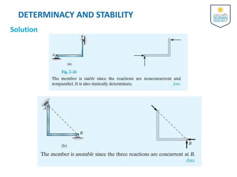 2 Analysis Of Statically Determinate Structures Pdf