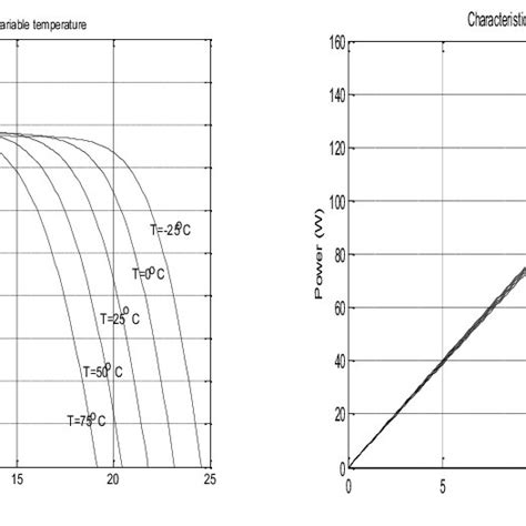 pdf photovoltaic module modeling using simulink matlab