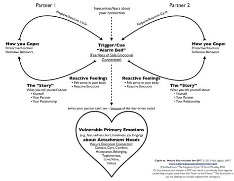 Relationship Disconnection Unraveling The Attachment Cycle Relationships And Dating Magazine