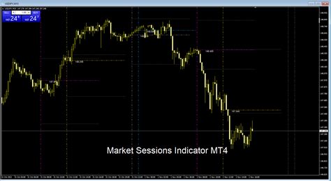 Market Sessions Forex Indicator MT4 Free Download FXCracked