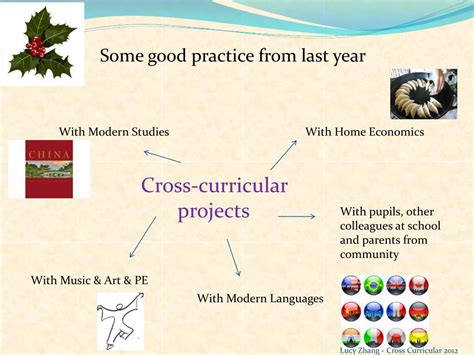 Ppt Cross Curricular Projects Powerpoint Presentation Free Download