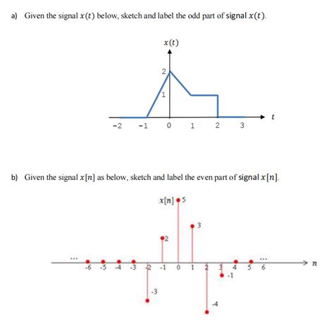 Solved A Given The Signal X T Below Sketch And Label The Chegg Com