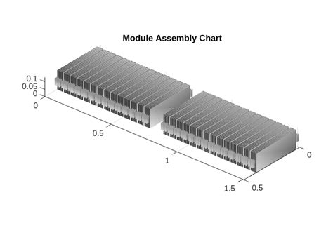 用软包电芯构建电池包的详细模型 Matlab And Simulink
