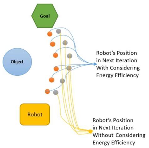 Energy Saving In An Autonomous Excavator Via Parallel Actuators Design And Pso Based Excavation